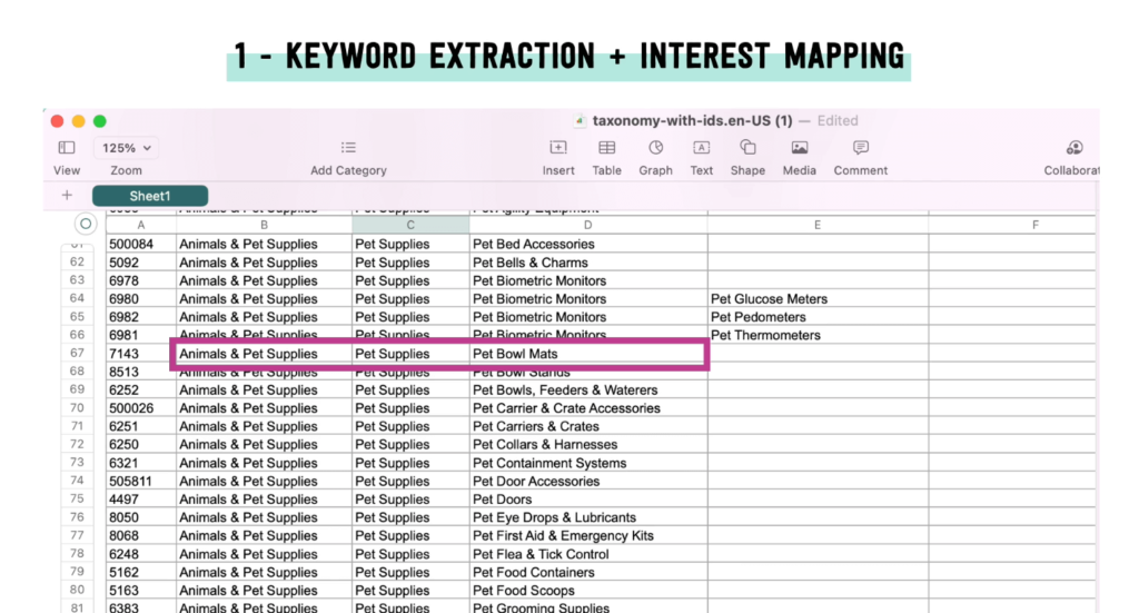 Understanding Pinterest Algorithm for Handmade Sellers - Tizzit.co