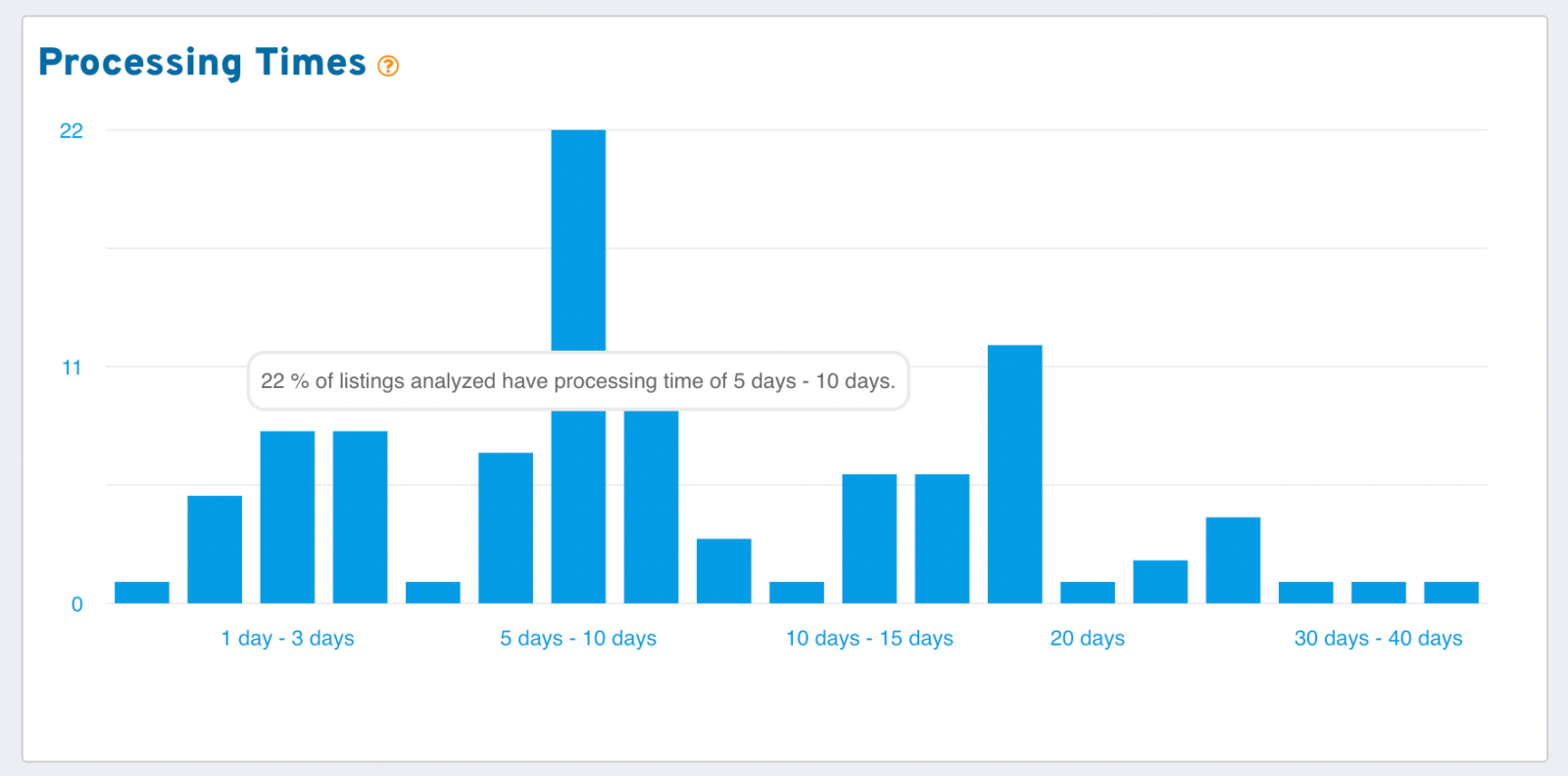 Increase Etsy Listing Quality Score for Handmade Shop - Tizzit.co