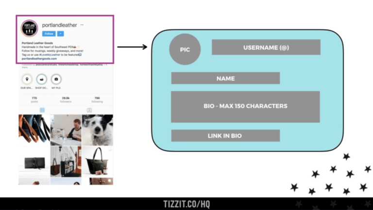 How to craft the perfect Instagram bio for artists on Instagram or Etsy.