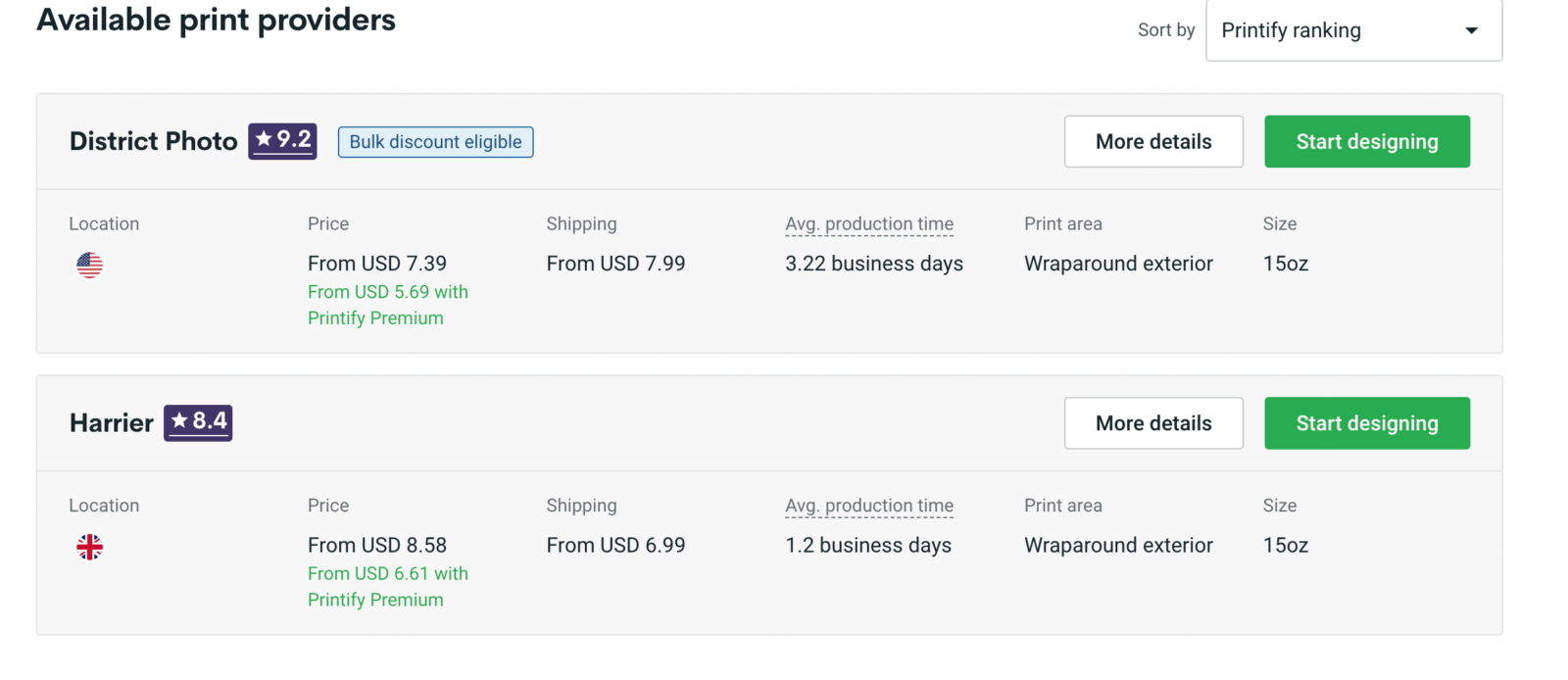 Ultimate guide to pricing print on demand products for artists - Tizzit.co