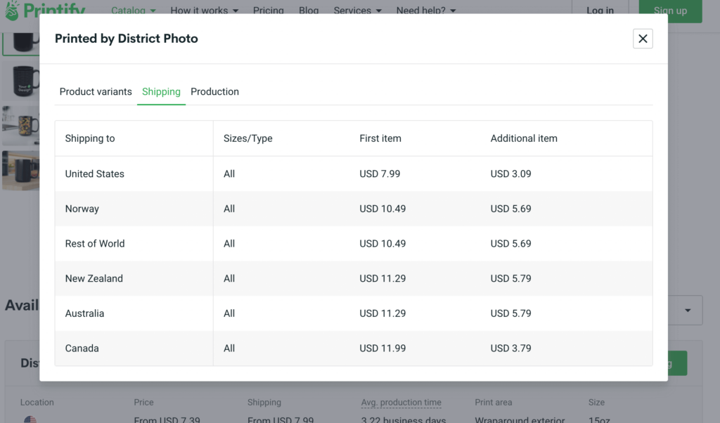 Ultimate guide to pricing print on demand products for artists - Tizzit.co